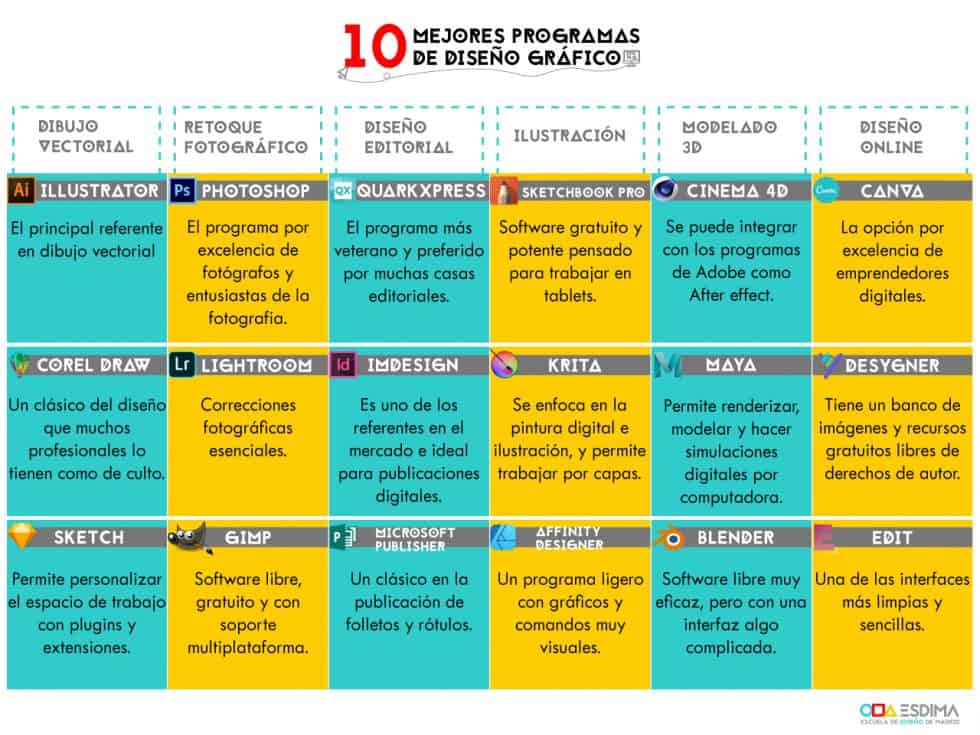 ¿Cuáles son los programas de diseño gráfico más utilizados?