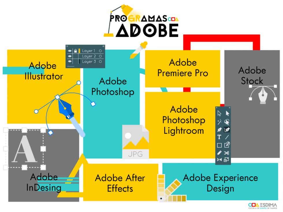 Para qué sirve cada programa de Adobe