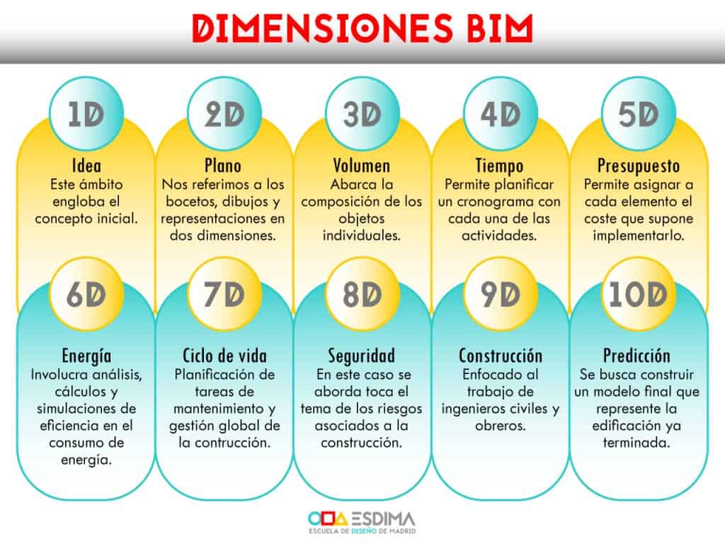 Los Fundamentos De BIM Los Fundamentos De BIM