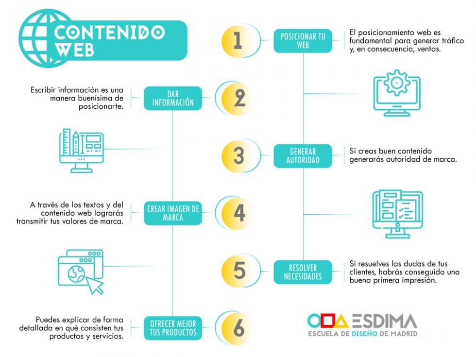 ¿Qué es el contenido web y para qué sirve? ¡Descúbrelo!