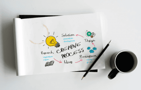¿Qué es el proceso creativo y cuáles son sus fases?